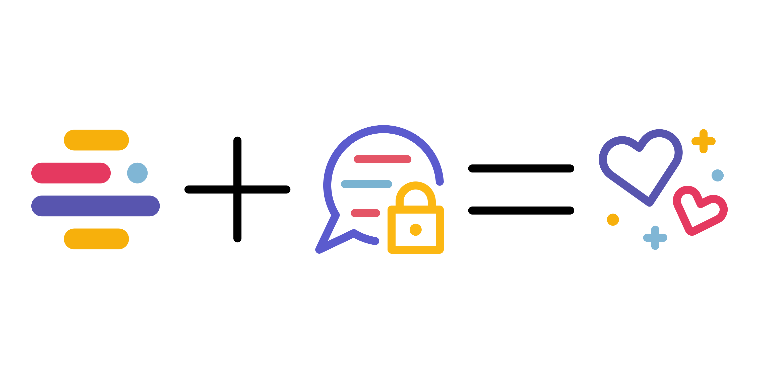 Meya Sensitive Data integration | Meya