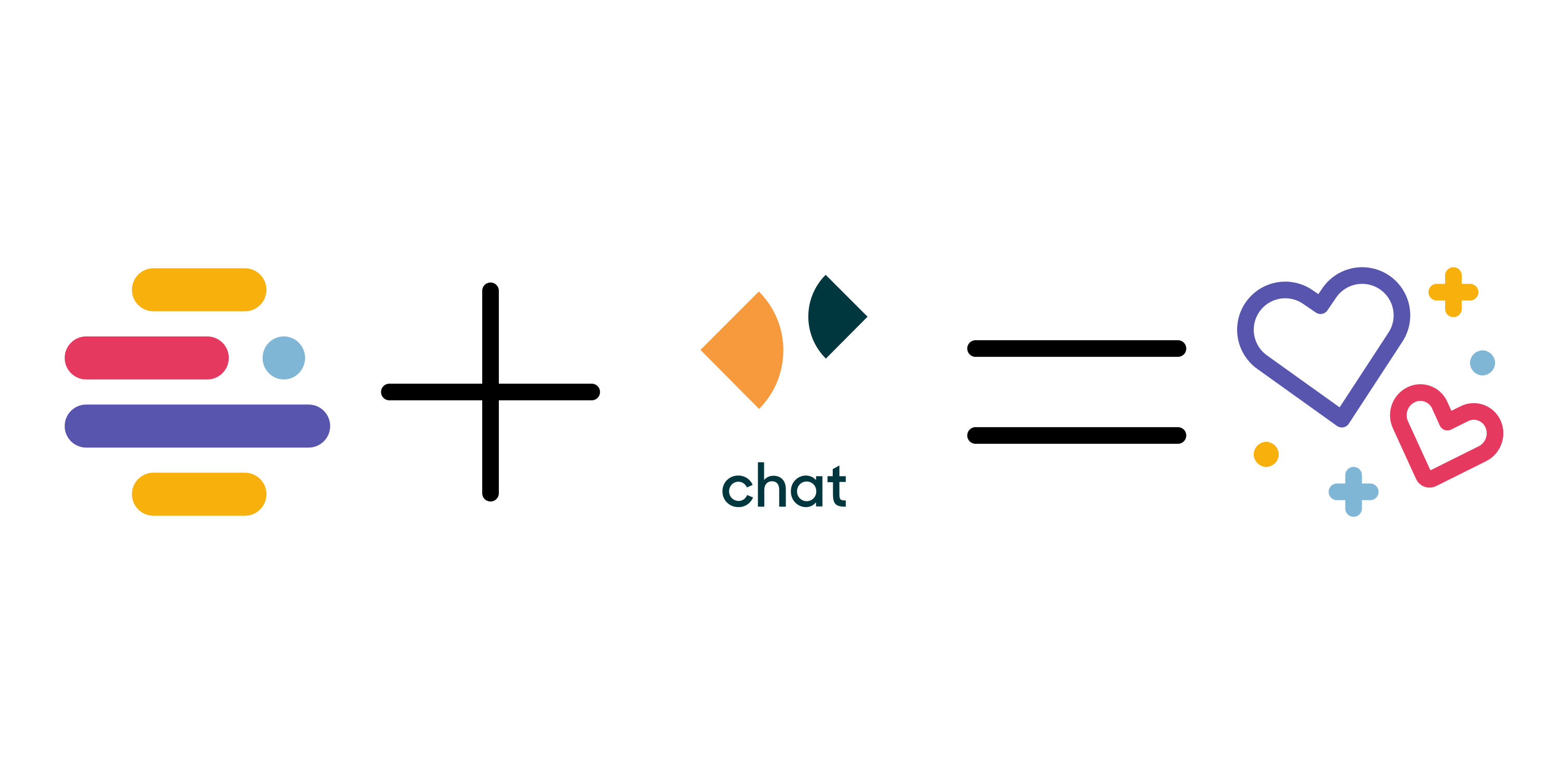 Zendesk Chat Integration Meya